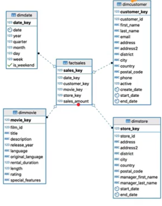 What is a Data Warehouse?. Usually when we speak of Data Warehouse… | by Nouer Uz Zaman | Aug ...