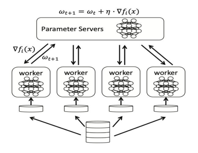 Dynamic Resource Scheduler for Distributed Deep Learning Training on Kubeflow | by Fadhriga ...