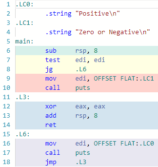 likely — unlikely directives. Assisting the compiler in optimizing if ...