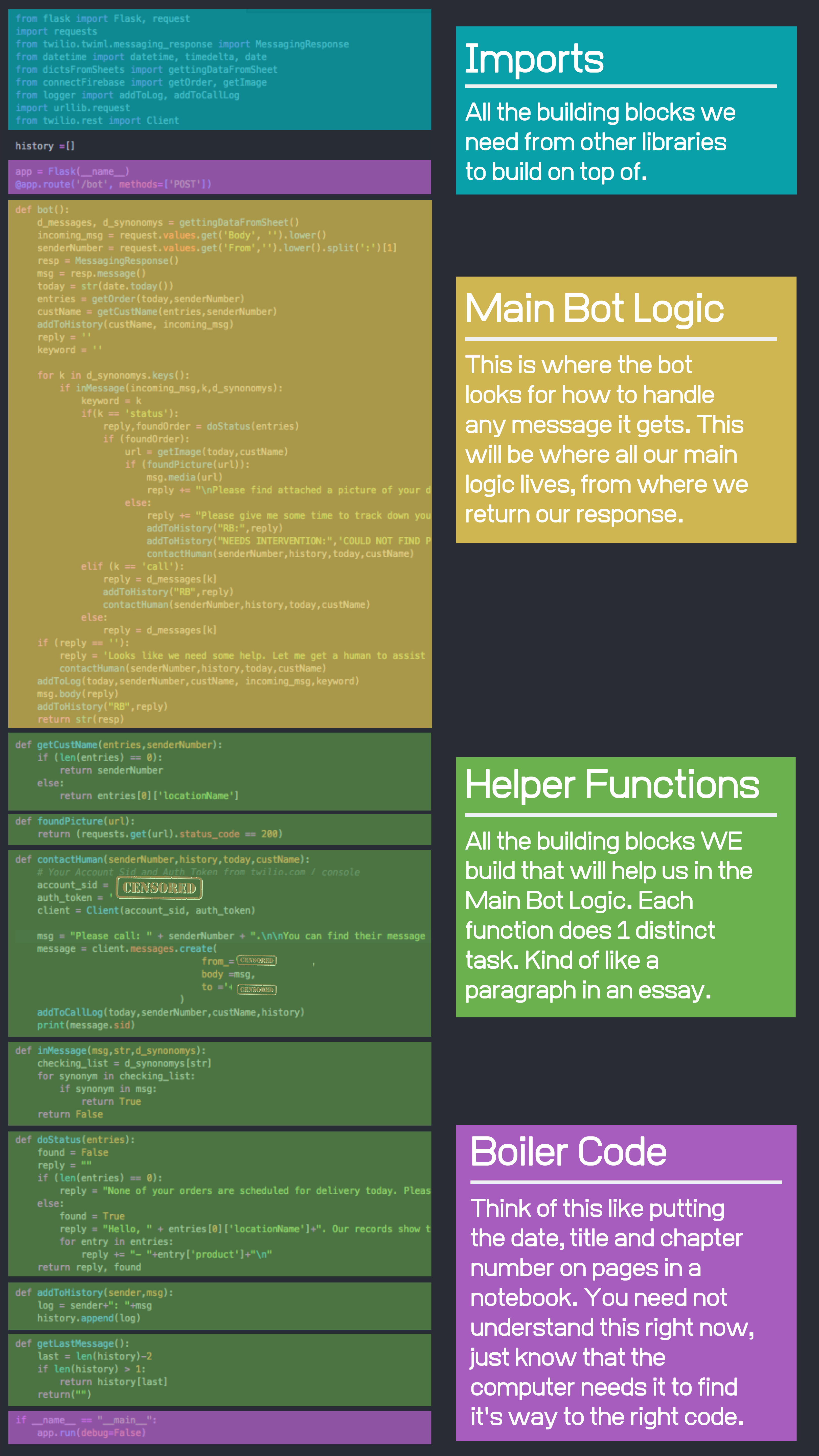 A beginner’s guide to building a Chatbot | by Rhea Karuturi | AI In ...