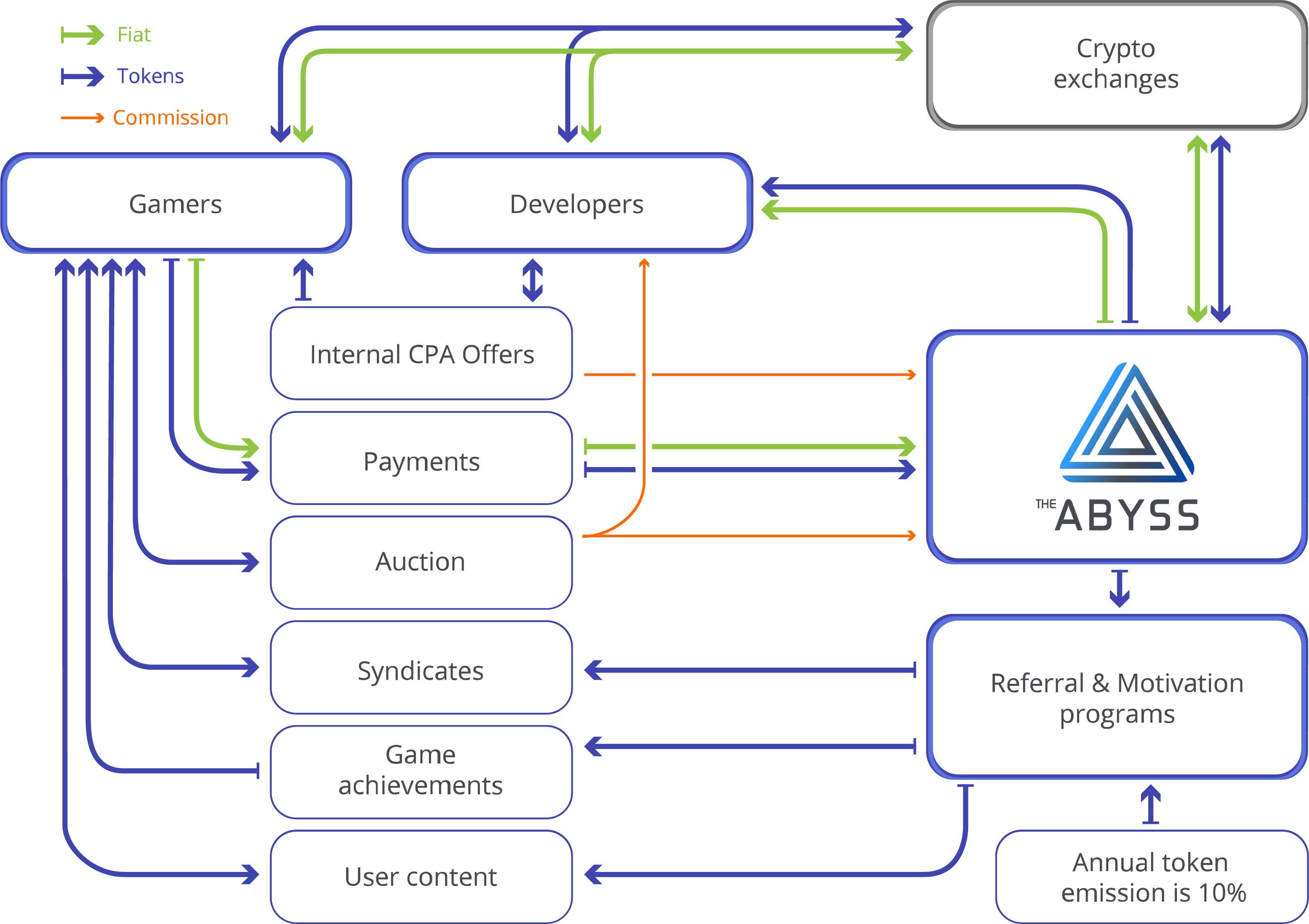 Recent Changes. Hi all! Summed up and rolling out the… | by The Аbyss ...