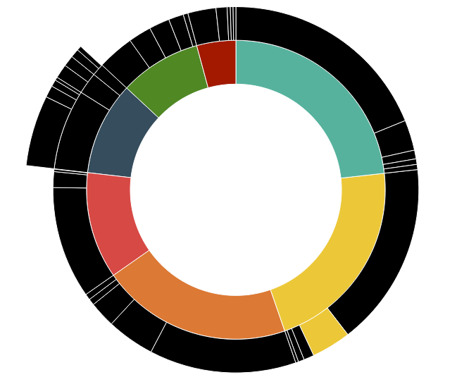 How to make Your Chemistry Research Paper Get Visualized with ...