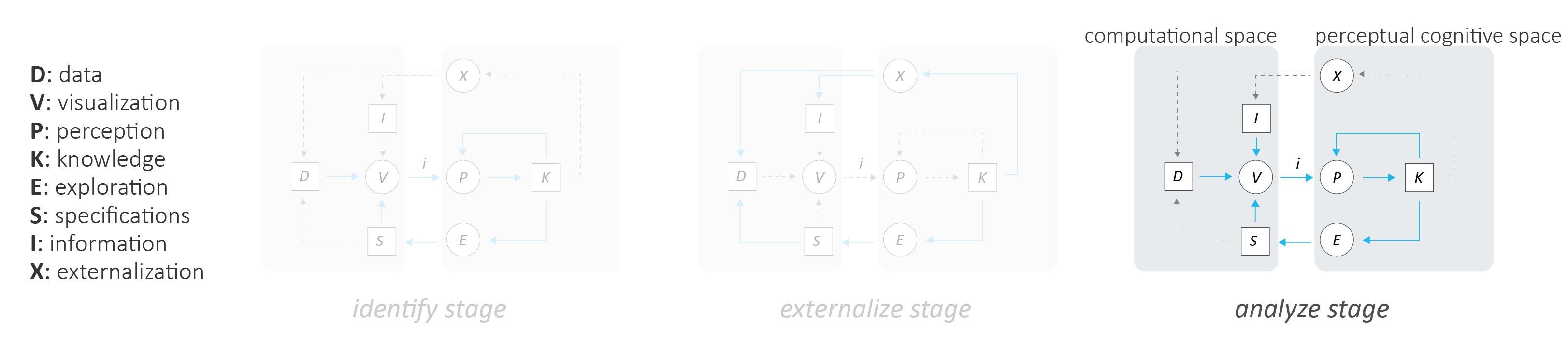 Making Room For Implicit Error A Visualization Approach To Managing Data Discrepancy