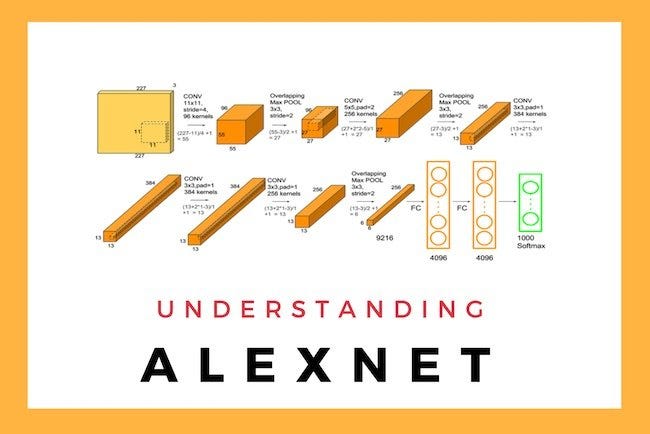 Computer Vision — Building a Convolutional Neural Network based on the ... Computer Vision — Building a Convolutional Neural Network based on the ...