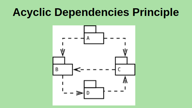 A Brief Introduction to Acyclic Dependencies Principle of Development ...