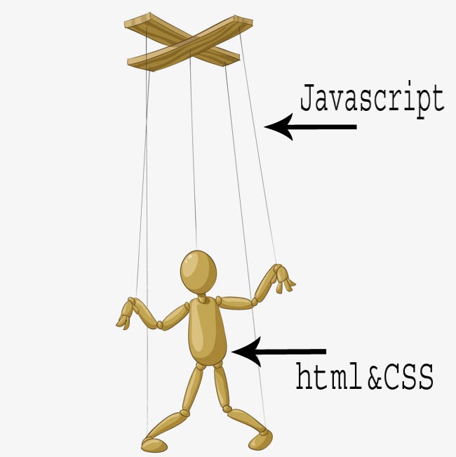 Glimpse Of Javascript Behaviors Scope Hoisting Closures Stack And Heap Memory By Omer