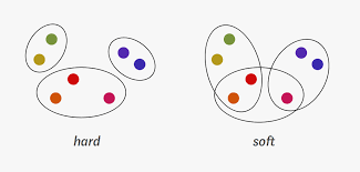 Image Segmentation Techniques using Digital Image Processing, Machine Learning and Deep Learning ...