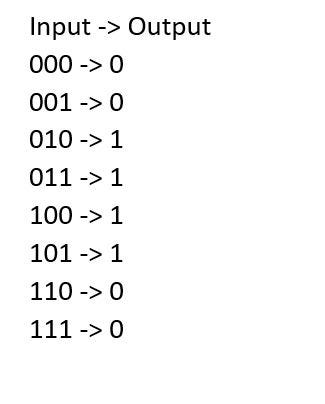 Implementation of the Bernstein-Vazirani problem in Qiskit | by Arnaldo ...
