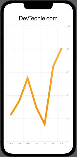 New in SwiftUI 4: Line Chart. Apple’s new Charts framework makes data ...