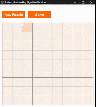 Sudoku- Backtracking algorithm and visualization | Analytics Vidhya