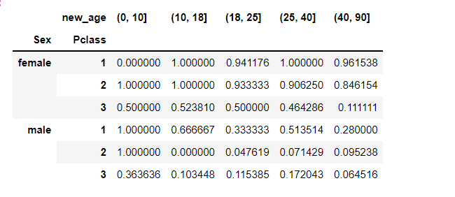 Converting Numerical variable to Categorical in Python - Muhammed Resit ...