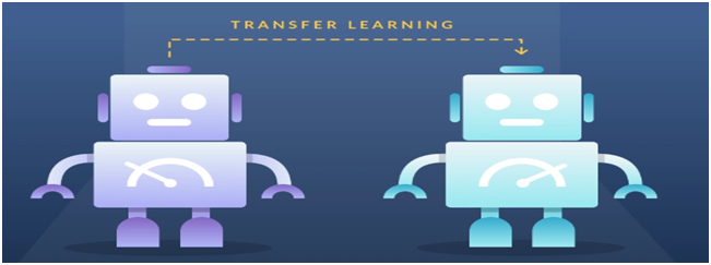 Transfer Learning in object detection and API used in Object Detection ...