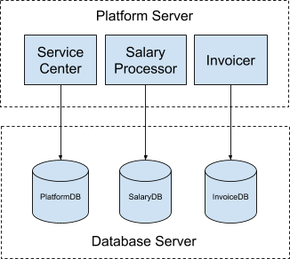 How to Manage Database Resources in OutSystems: SQL Server Resource ...