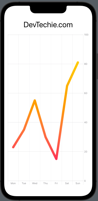 New in SwiftUI 4: Line Chart. Apple’s new Charts framework makes data… | by DevTechie ...