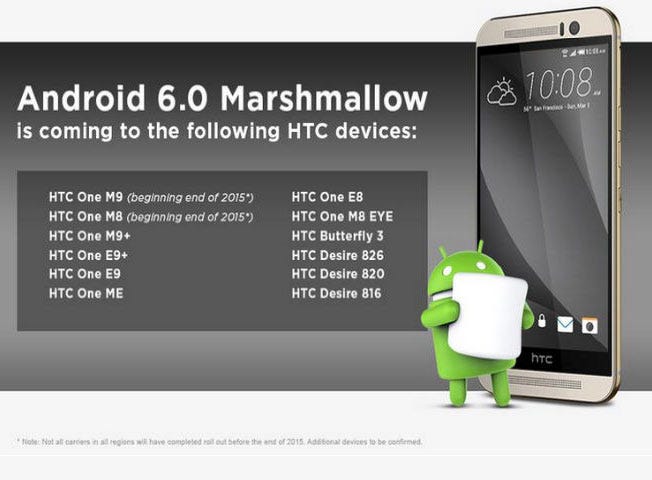Android Marshmallow 6.0 update for every Brand | by SAICHAITANYA NARE | Medium