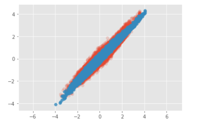 Part 2: Comparing dimensionality reduction between autoencoders and ...