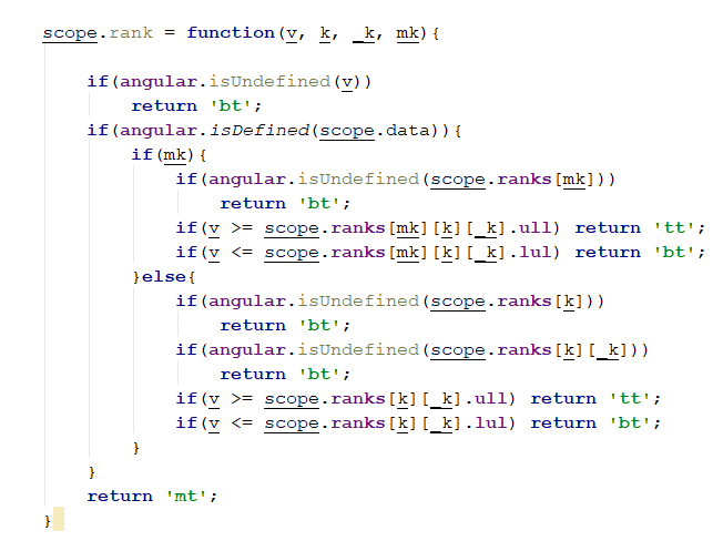 Day 18. What I work on: | by Demby Genesis Abella | Medium