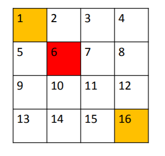Fundamentals of Reinforcement Learning: Navigating Gridworld with Dynamic Programming | by ...