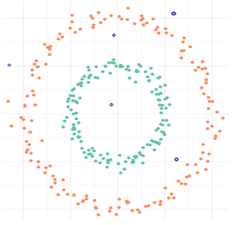DBSCAN — A walkthrough of a density-based clustering method | by Hafsa ...