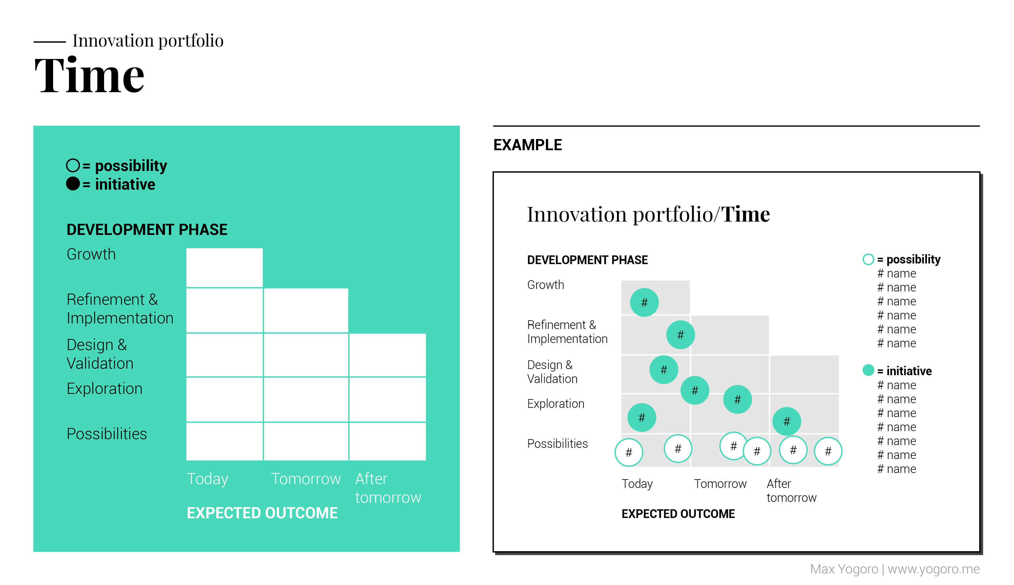 Driving innovation [1/2]: a portfolio perspective | by Max Yogoro | UX ...