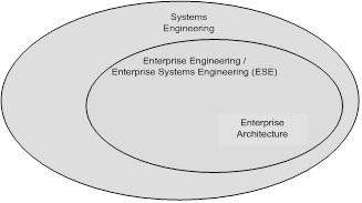 Enterprise Architecture as a System Engineering Discipline | by Marcin ...