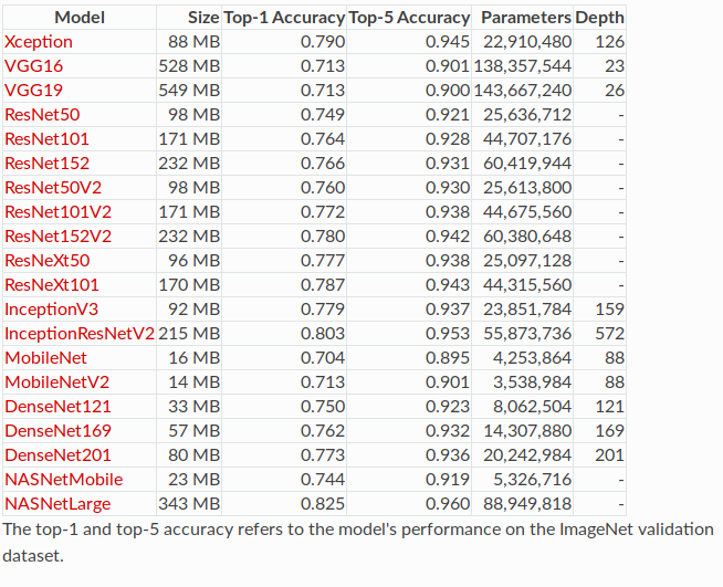 Pre-Trained model for Image Classification | by AbdurRazaq Ahmad | Medium