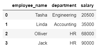 6 Pandas Operations You Should Not Miss | by Sujan Shirol | Towards AI