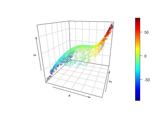 Some easy R-examples for support vector maschines | by Holger Aust | Medium