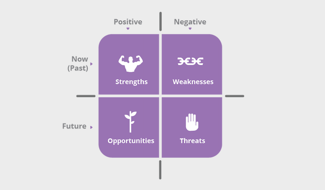 Remixing the SWOT Analysis. Albert S Humphrey was a brilliant… | by ...