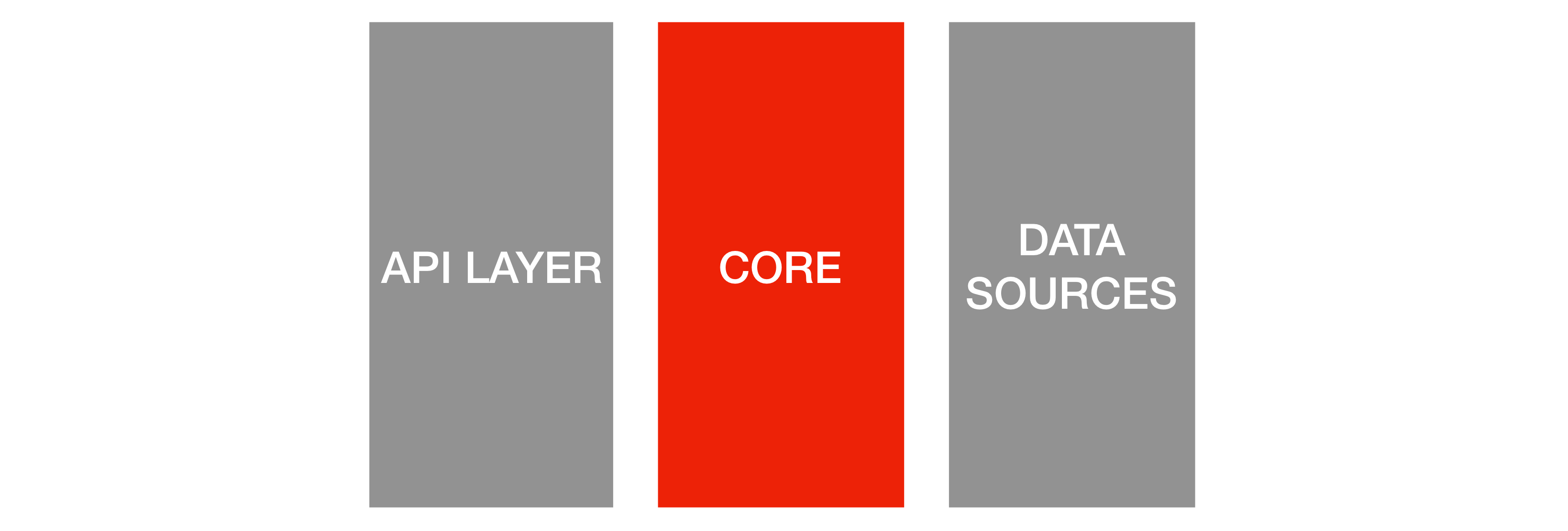 Ready for changes with Hexagonal Architecture | by Netflix Technology ...