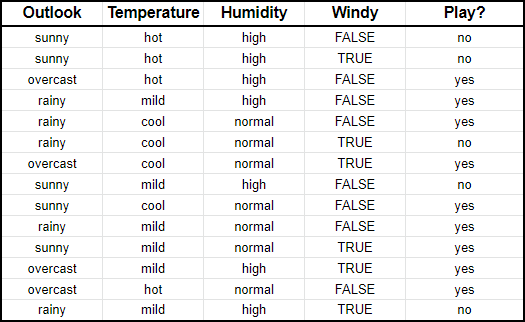 All Machine Learning Algorithms You Should Know in 2021 - KDnuggets