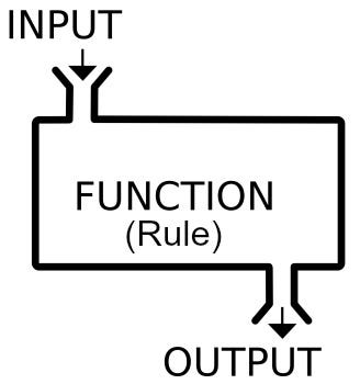 Understanding Python Functions | Python in Plain English