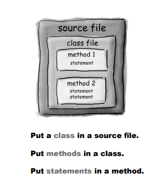 Head First Java Chapter 1 — Breaking the Surface | by Yasuni Chamodya ...