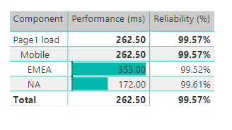Power BI: Table vs Matrix. Power BI has 2 similar visuals for… | by ...