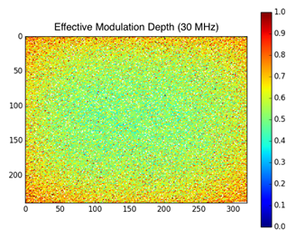 Chronoptics PixelScope for Time-of-Flight Sensors | Chronoptics Time-of ...