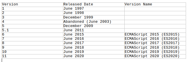 LANGUAGES USED IN REACT:. React.js is the most popular framework… | by ...