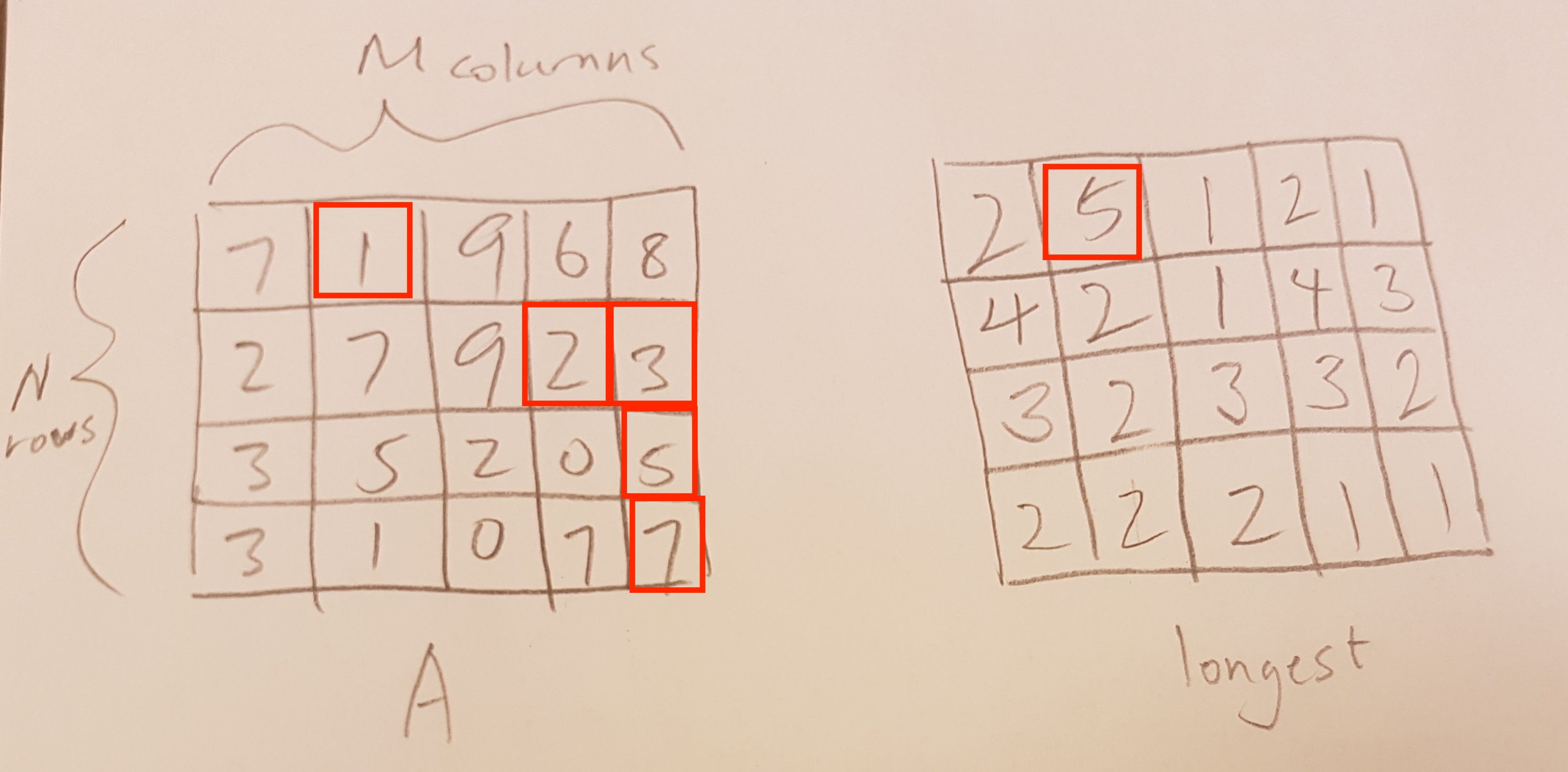 Solution Find The Length Of The Longest Sequence In A 2d Array By Greg Wong Medium 7827