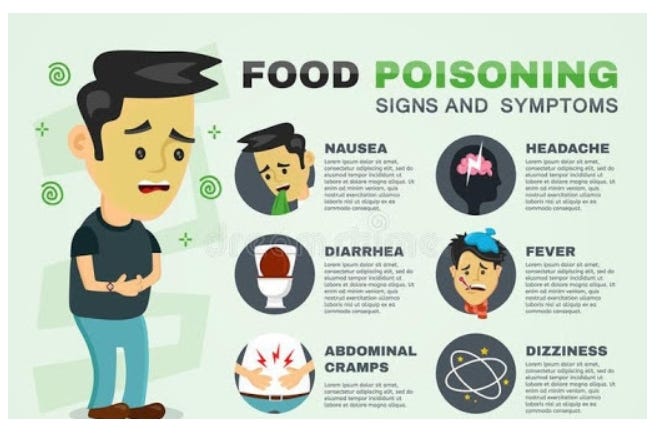 FOOD POISONING :. Introduction | by Amisha Garasia | Medium