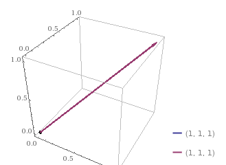 NLP Text Similarity, how it works and the math behind it | by Jaskaran ...