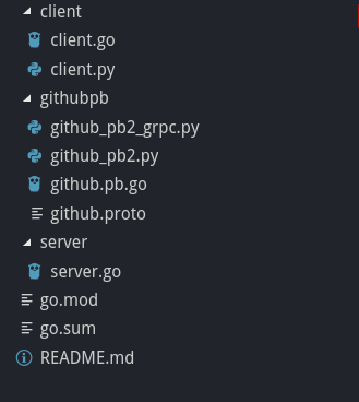 gRPC 101 : Run your Go Code in Python | by Jigar Chavada | The Startup ...