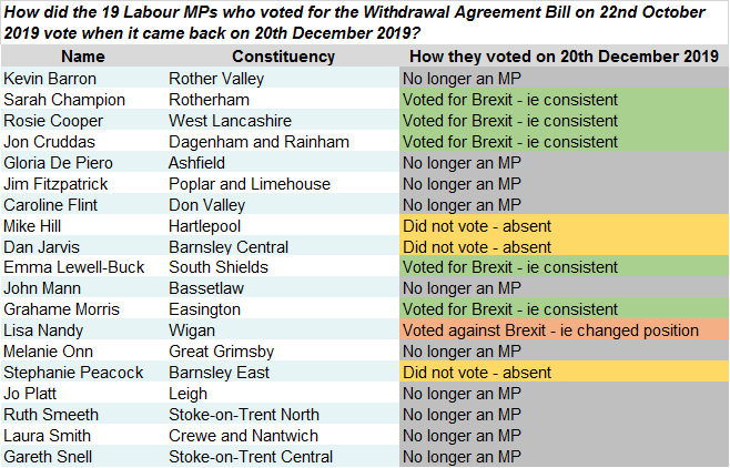 Labour leadership contenders fell at the first hurdle | by Julian ...