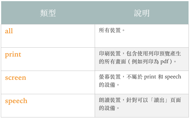 RWD media 語法介紹. 開門見山，先介紹 | by Liang-Wen Hsiao | Medium