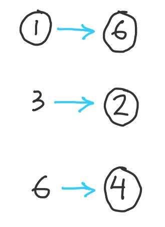 Python 3 and C++11 Code Conciseness Comparison | by Kevin Haritmonds ...