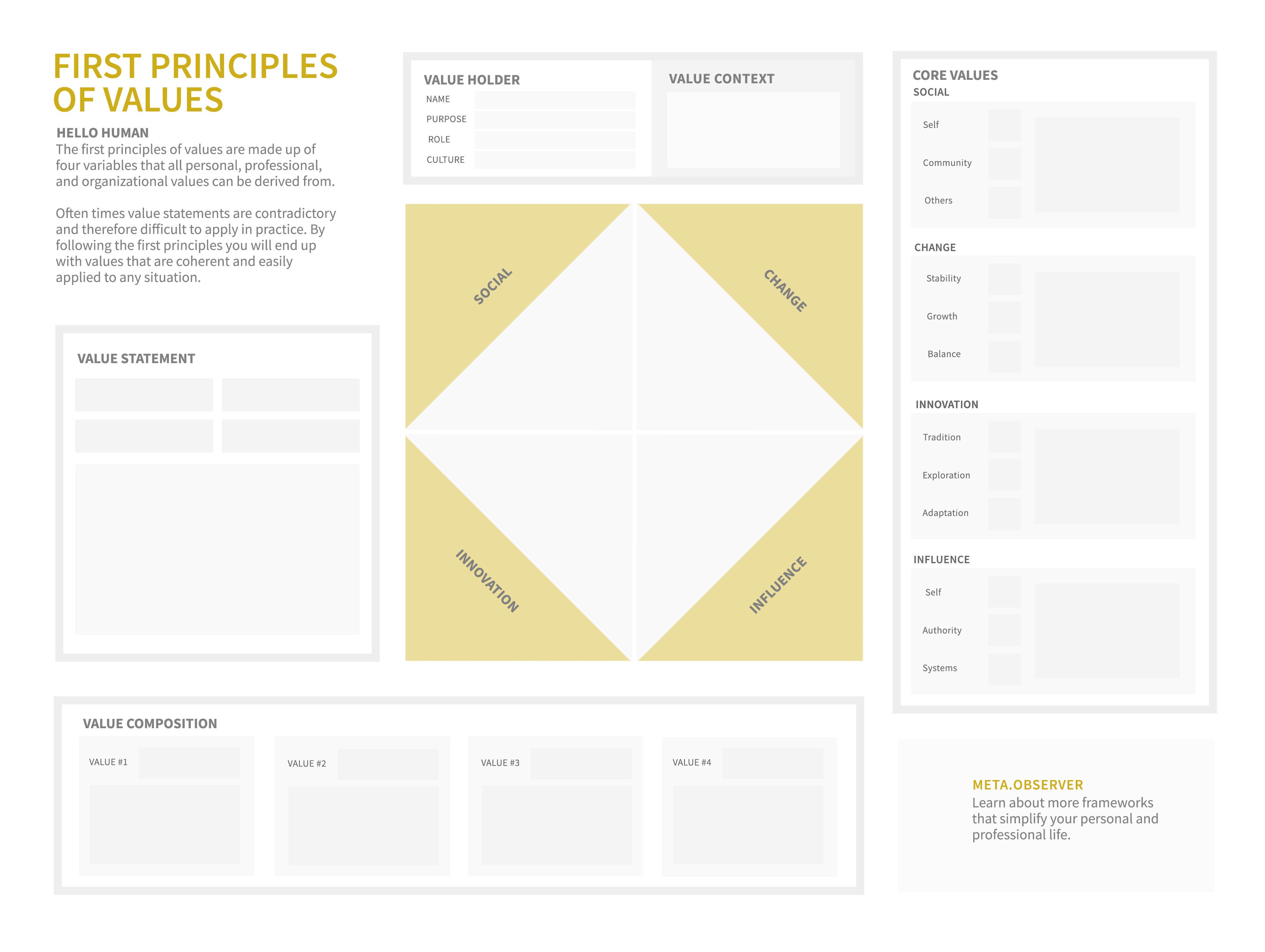 21 Frameworks For Understanding Yourself, Your Business, and Your ...
