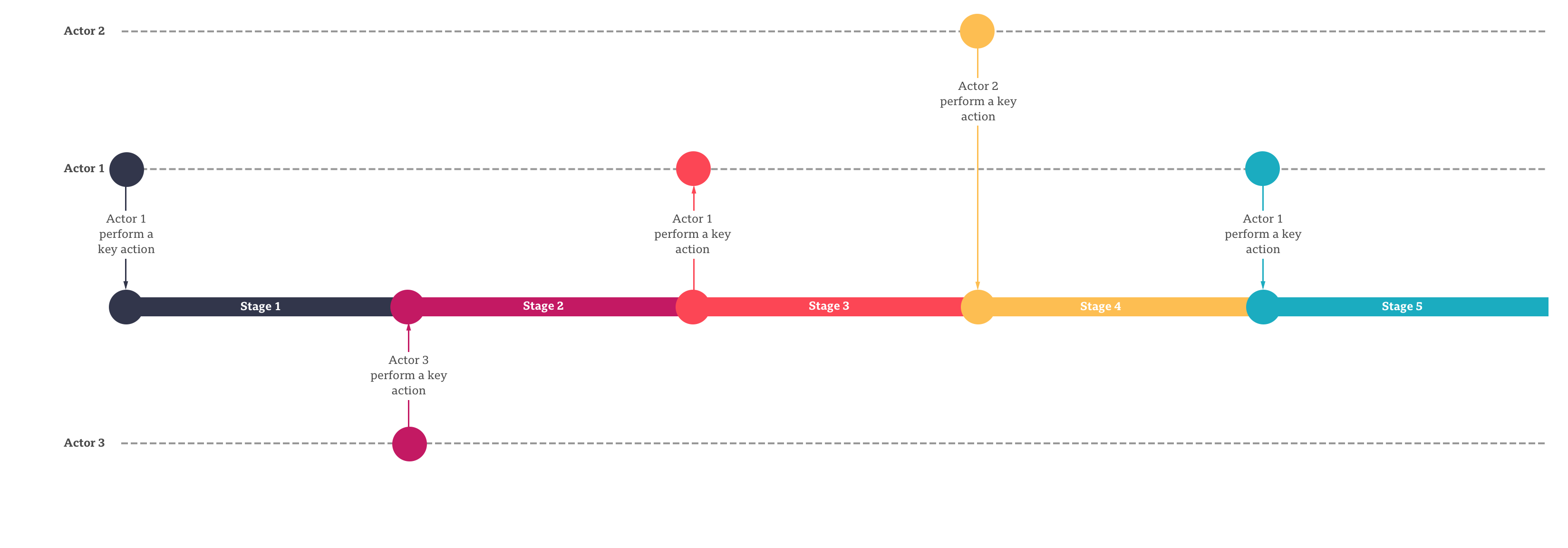 Lifecycle: a simple service design mapping technique | by Karen Yunqiu ...