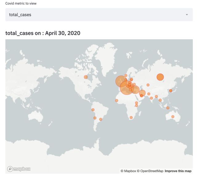 How to Build Interactive Dashboards in Python using Streamlit