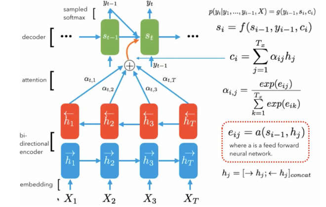 Review — Neural Machine Translation by Jointly Learning to Align and Translate | by Sik-Ho Tsang ...