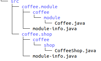 Java Train #1 — JDK9 — Modularization | by Elder Moraes | Oracle Developers | Medium