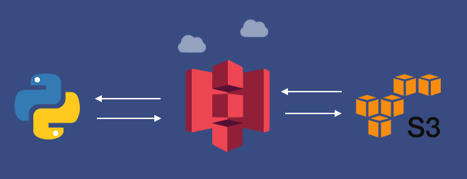 Securing File Upload & Download with Using AWS S3 Bucket Presigned URLs and Python Flask | by ...