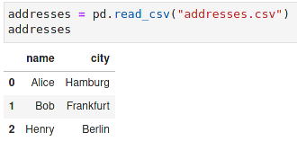 Spark vs Pandas, part 1 — Pandas. Why Pandas is the Swiss Army Knife for… | by Kaya ...